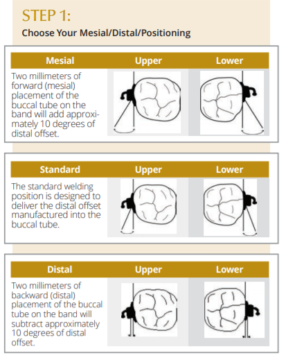 Supra™ Molar Band pre-weld, with Standard/Ricketts Triple Tube, Gingiv ...